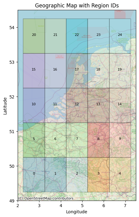 Climate Analysis: Investigating Regional Climate Dynamics
